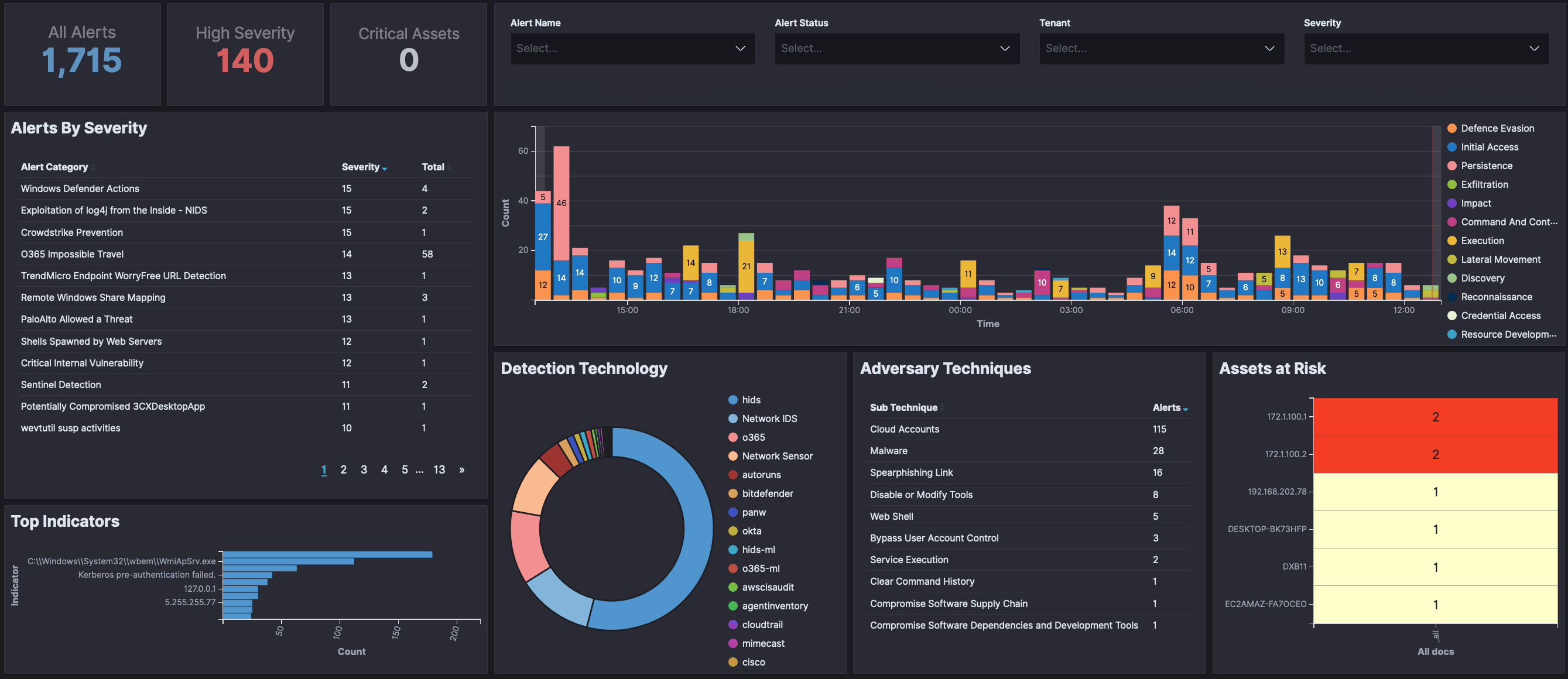 Cyber Range Resource Guide